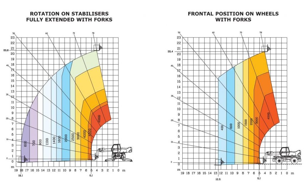 Xe nâng đa năng 21m Telehandler Manitou MRT2150 - MC Industries
